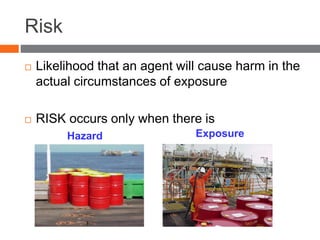OCCUPATIONAL HAZARDS AND ERGONOMICS.ppt