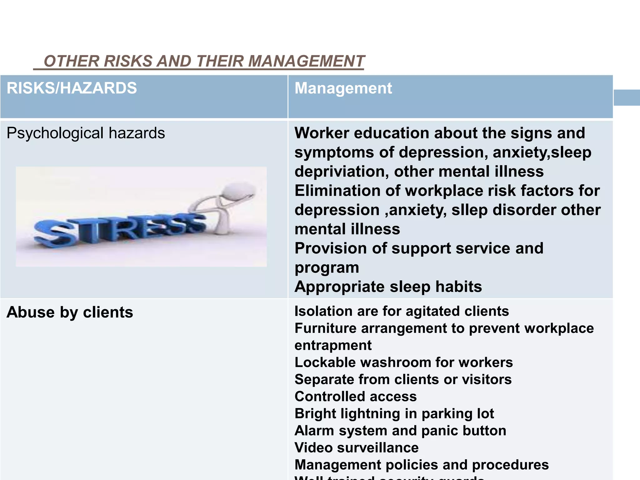 Occupational hazards in dentistry | PPTX