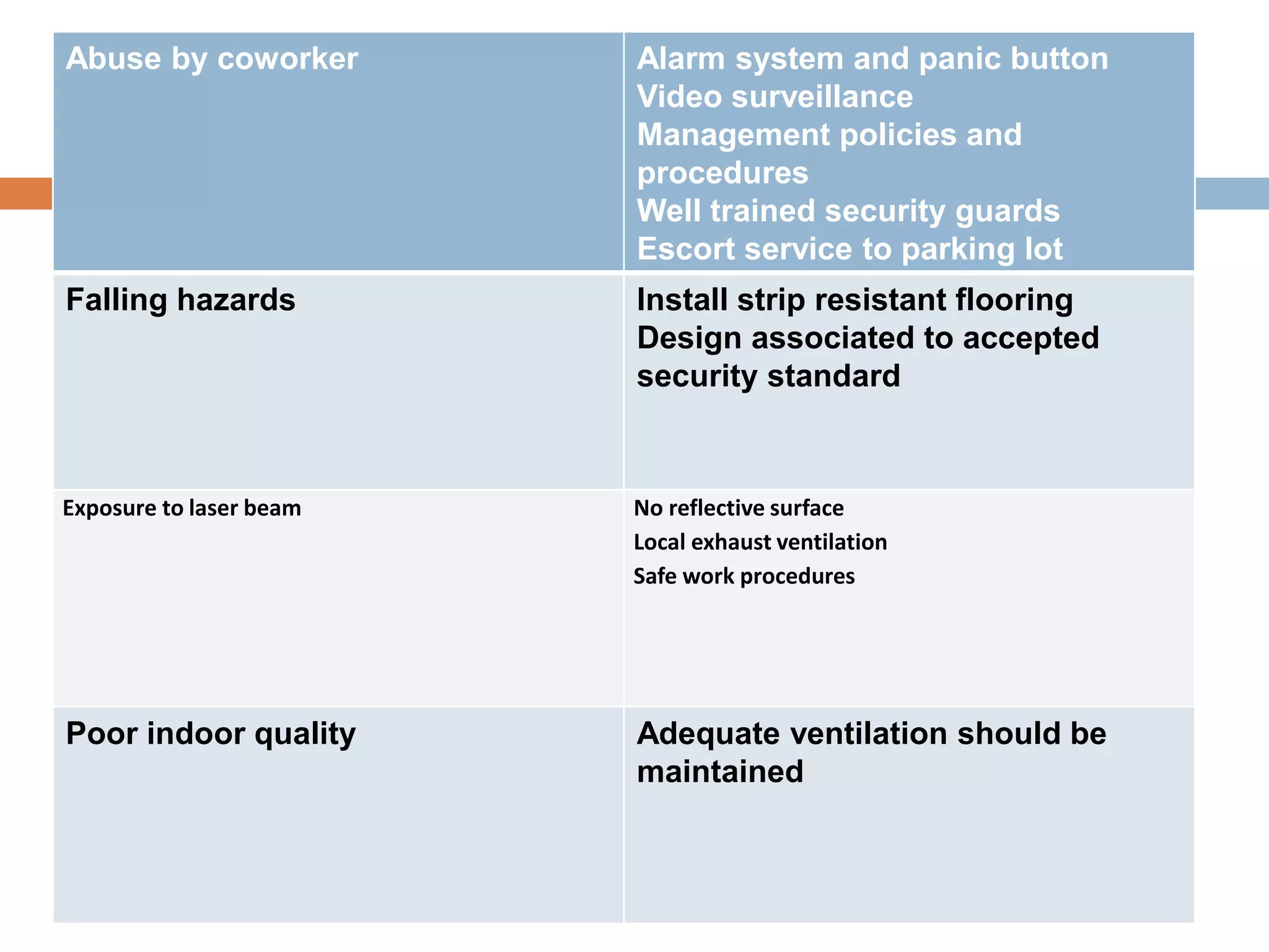 Occupational hazards in dentistry | PPTX