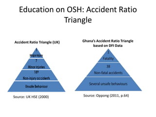 Occupational_Hazards_injuries_and_other.ppt
