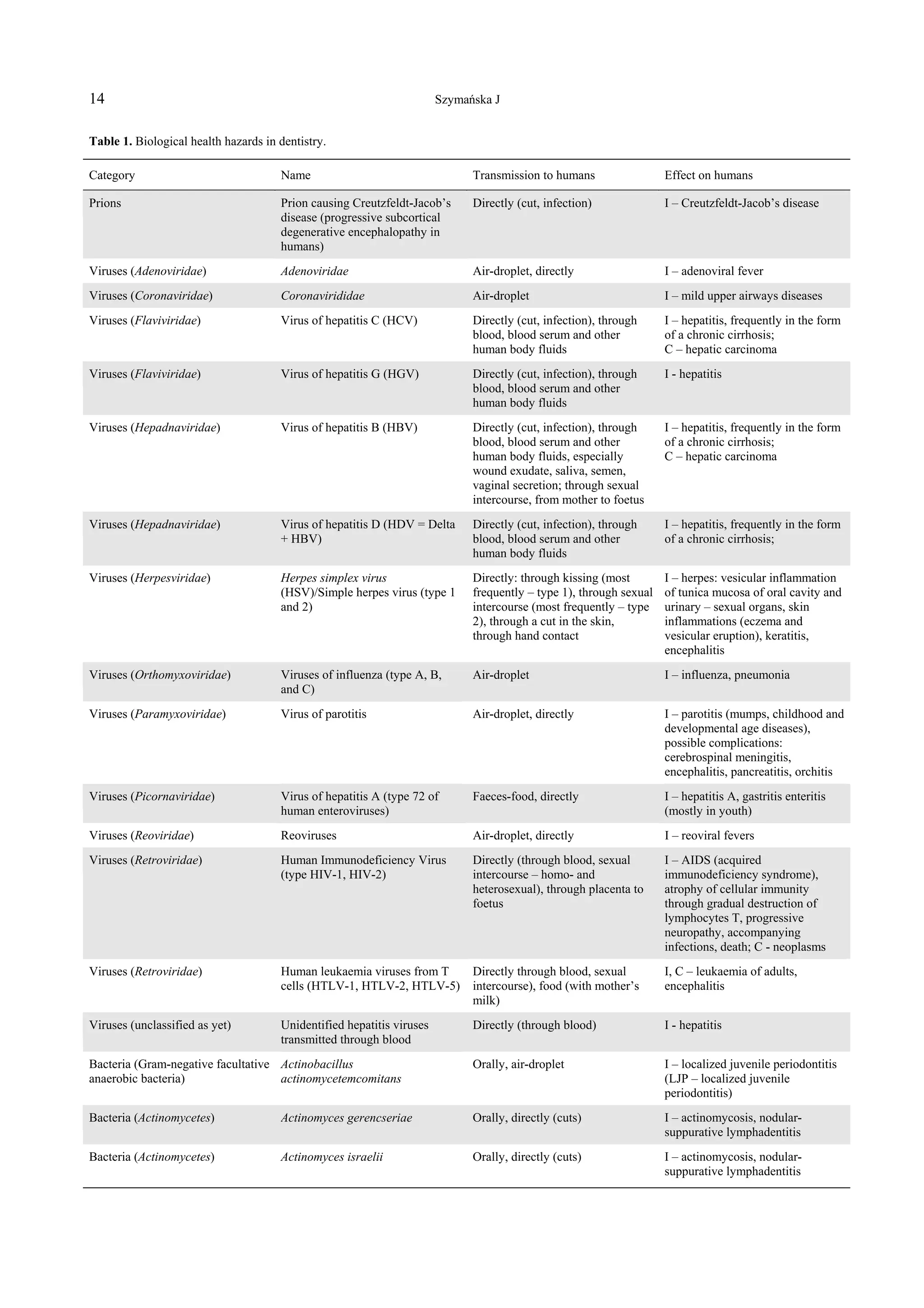 Occupational hazards of(1).pdf CHN, OH nursing | PDF