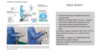 Occupational hazards of a laparoscopic surgeon.pptx
