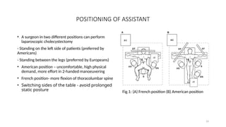 Occupational hazards of a laparoscopic surgeon.pptx