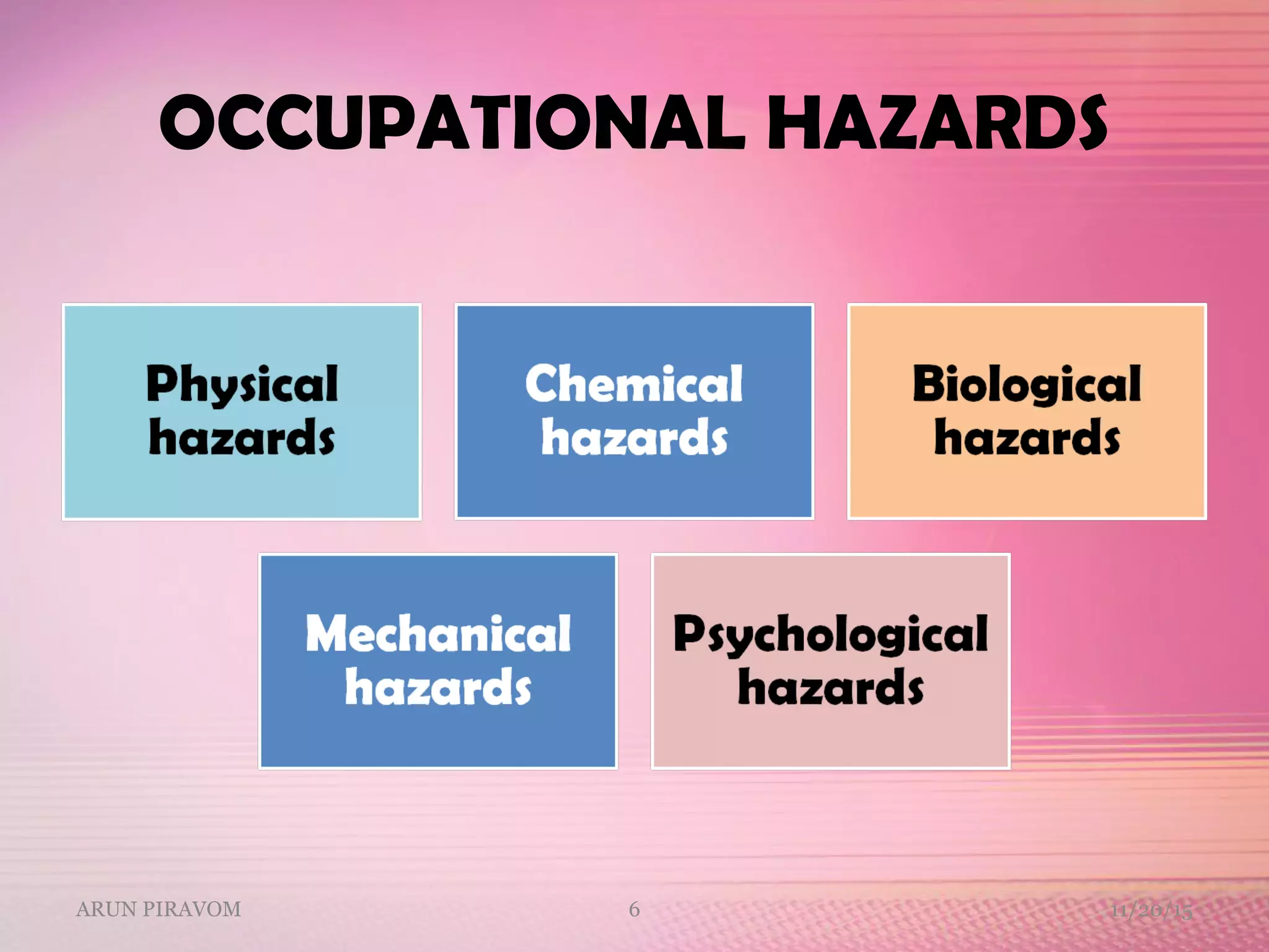 Occupational health | PPT