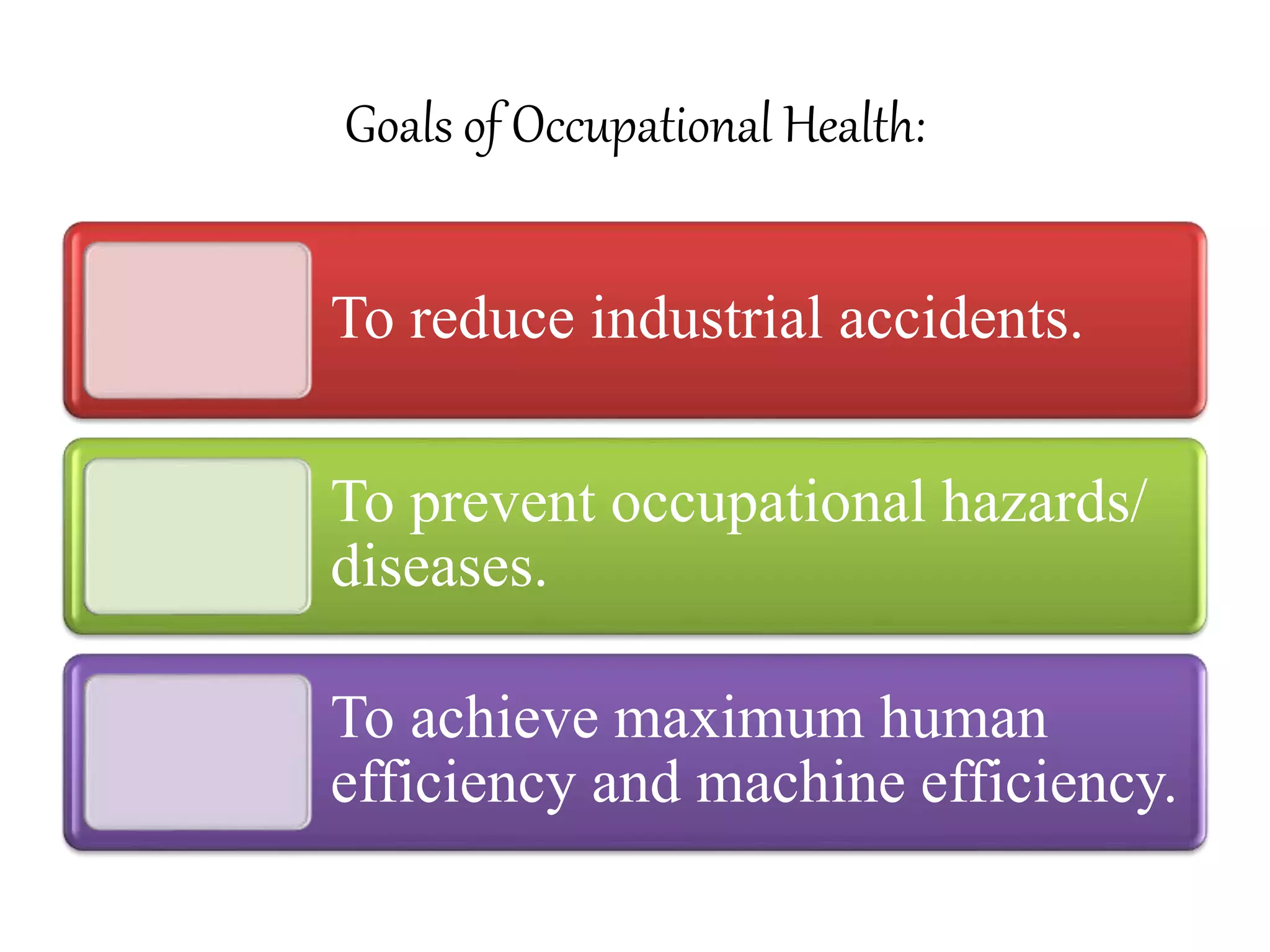 Occupational health (Part-I) | PPTX