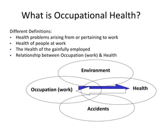 Occupational Health , Occupational health Hazards | PPTX