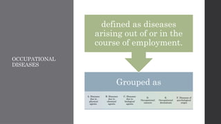 OCCUPATIONAL HEALTH preventive medicine.pptx