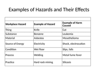 Occupational Health and Hazardbjhlkjhks.pptx