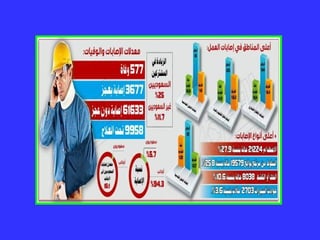 Occupational health and safety | PPT