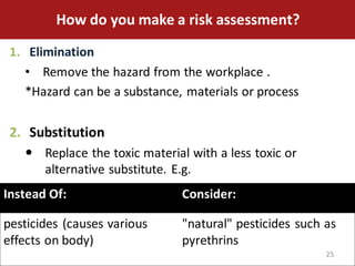 Occupational health and safety (Hazard and Risk assessment ) | PDF
