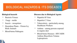 Occupational health and safety | PPTX