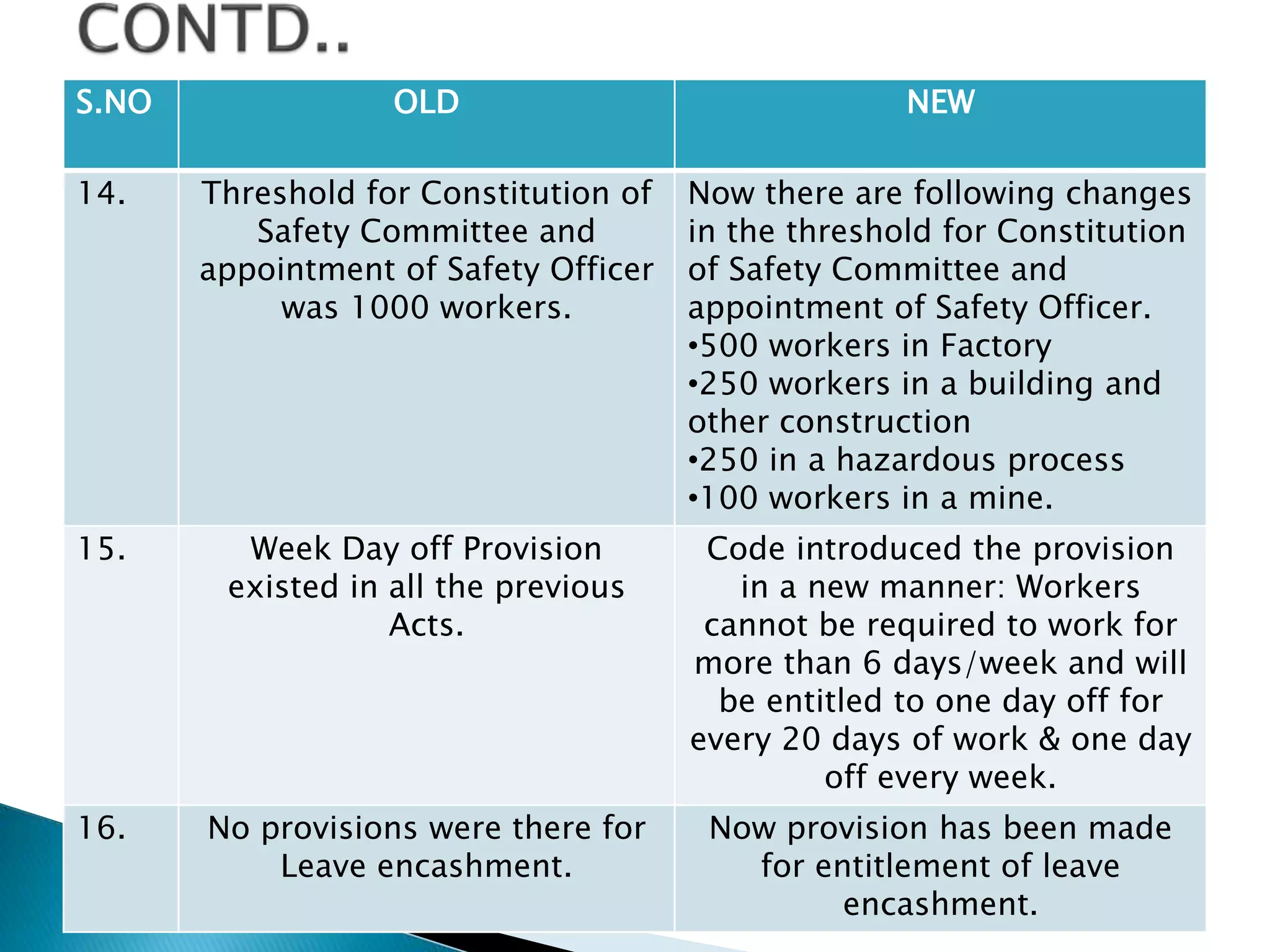 Occupational Health and safety and code, 2020.pptx