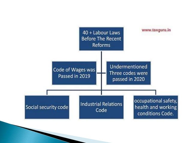 Occupational Health and safety and code, 2020.pptx | Business ...