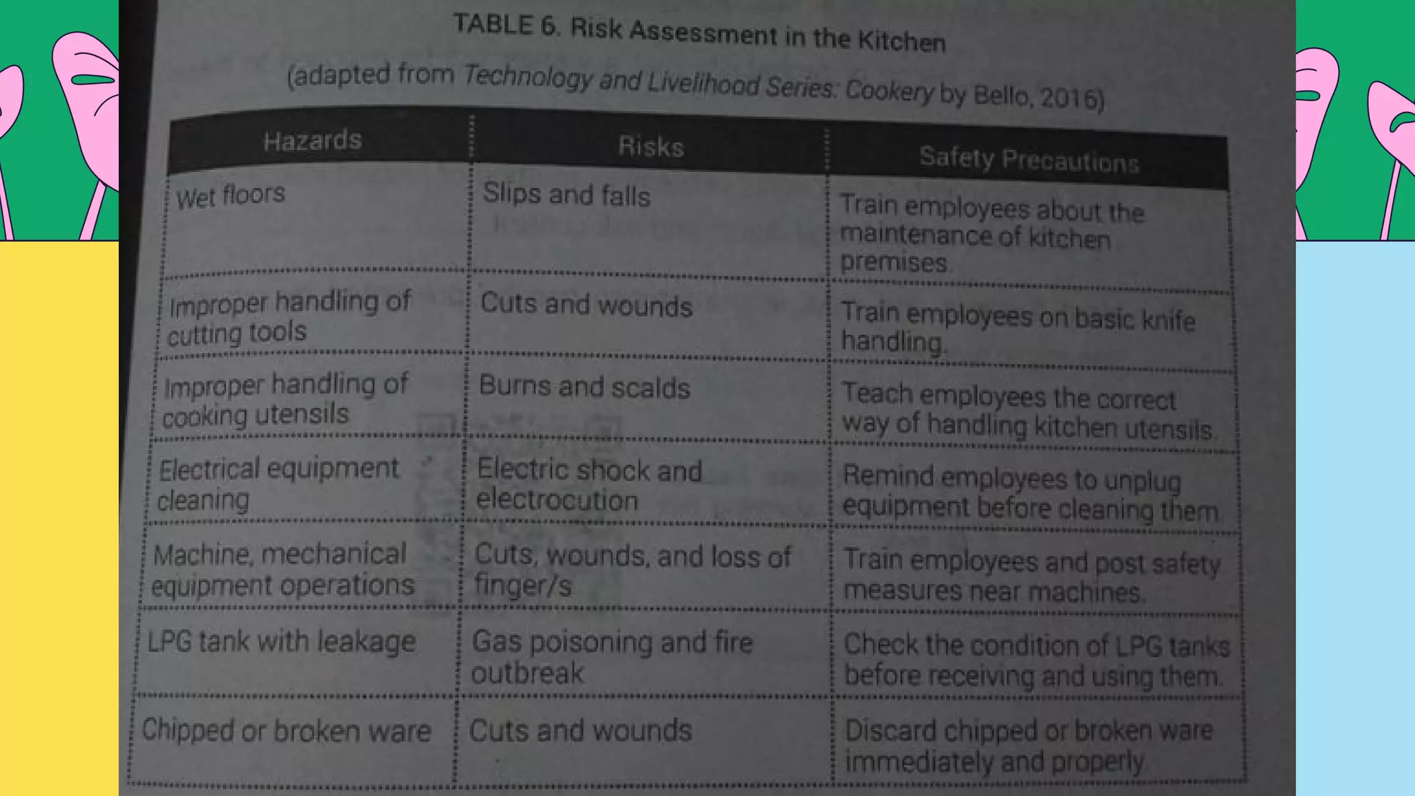 Occupational Health and Safety Cookery.pdf