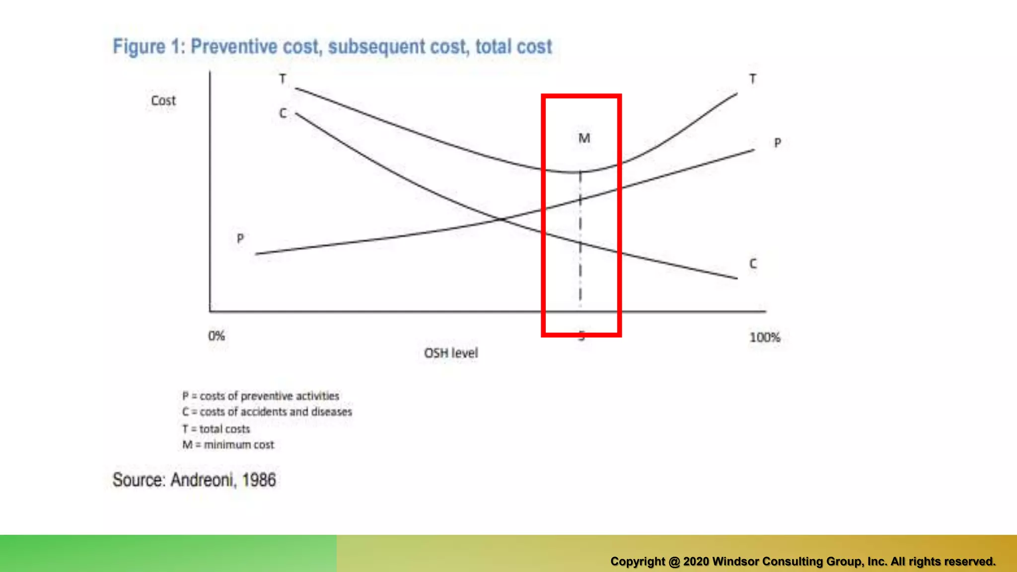 Occupational Health and Safety Cost Benefit analysis | PPTX