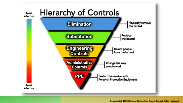 Occupational Health and Safety Cost Benefit analysis | PPTX