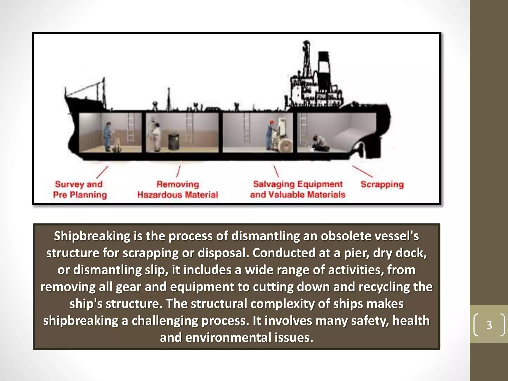 Occupational Health and Safety in Shipbreaking | PPTX