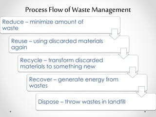 Occupational Health and Safety (OHS) | PPTX