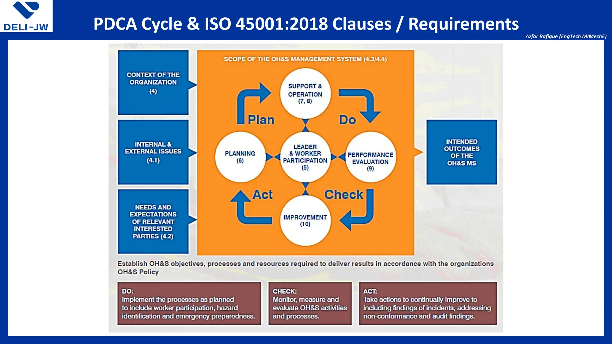 ISO 45001:2018 Occupational Health and Safety Management System | PDF