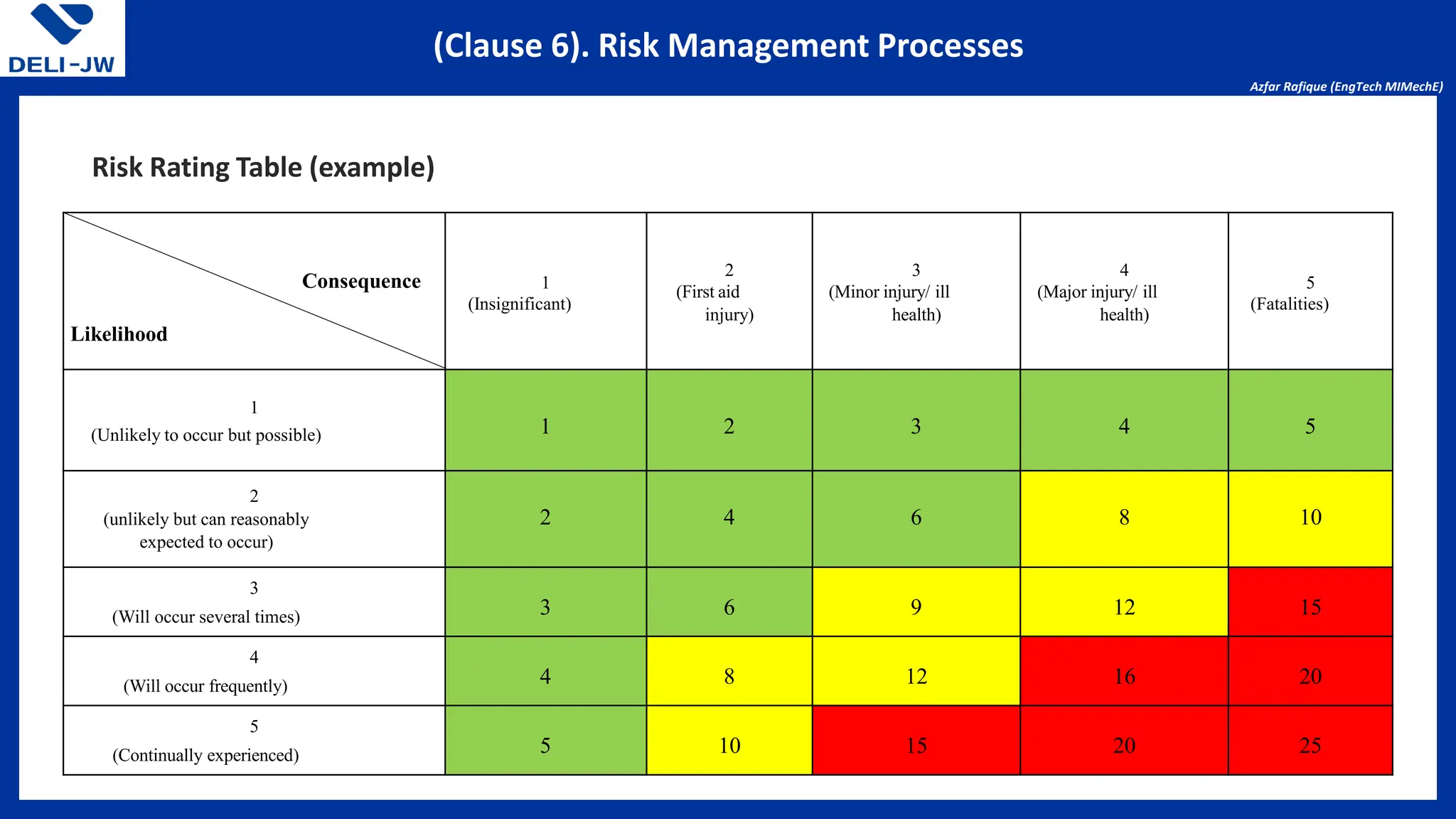 ISO 45001:2018 Occupational Health and Safety Management System | PDF