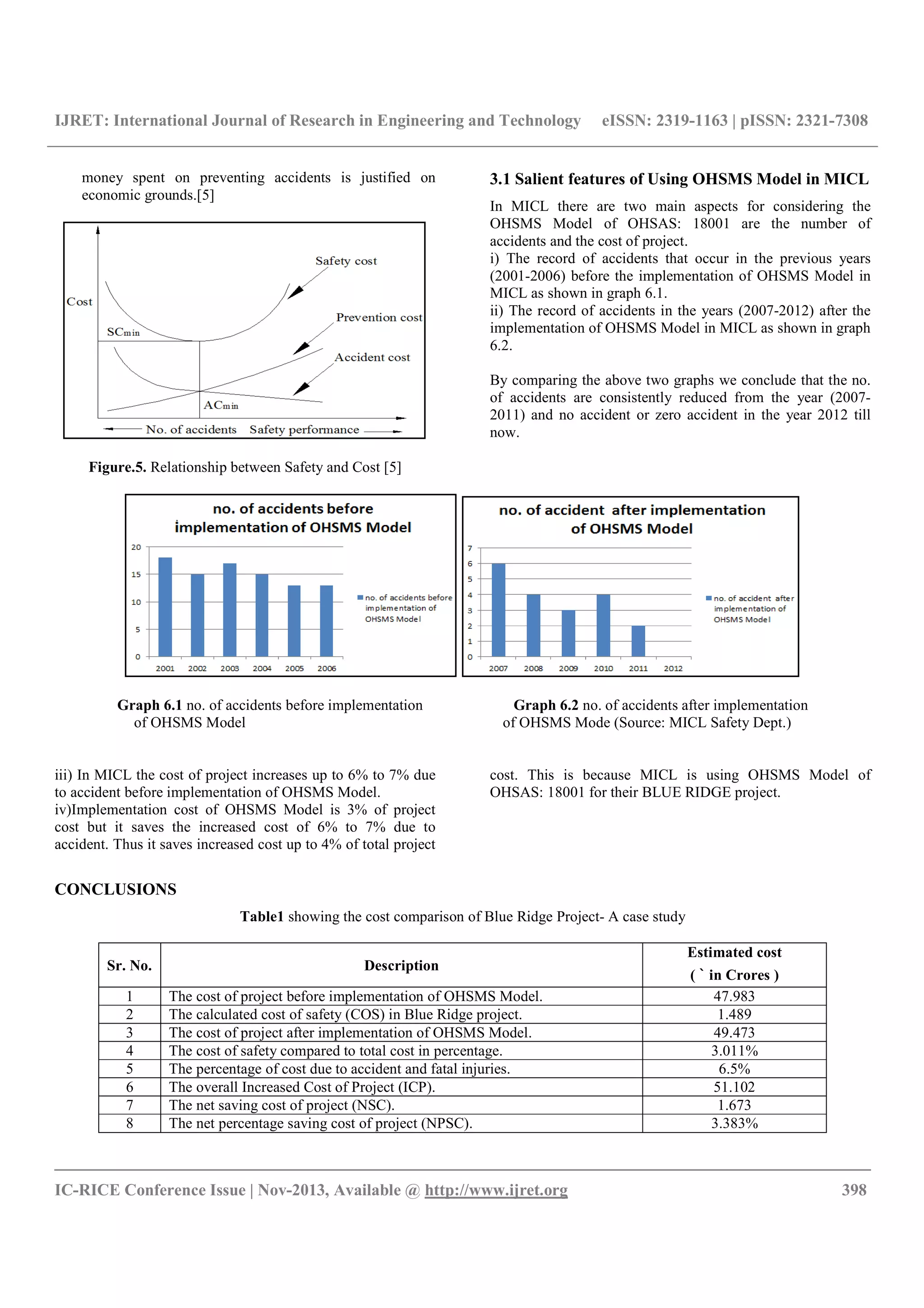 Occupational health and safety management system (ohsms) model for ...