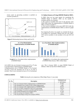 Occupational health and safety management system (ohsms) model for ...