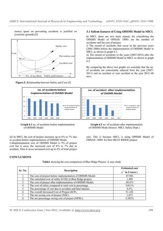 Occupational health and safety management system (ohsms) model for ...