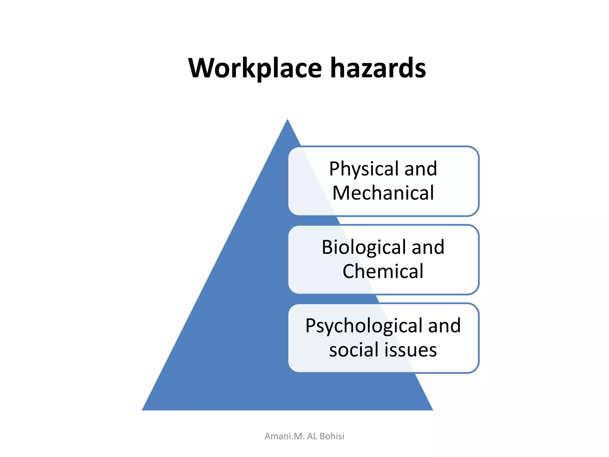 Occupational health hazards | PPTX