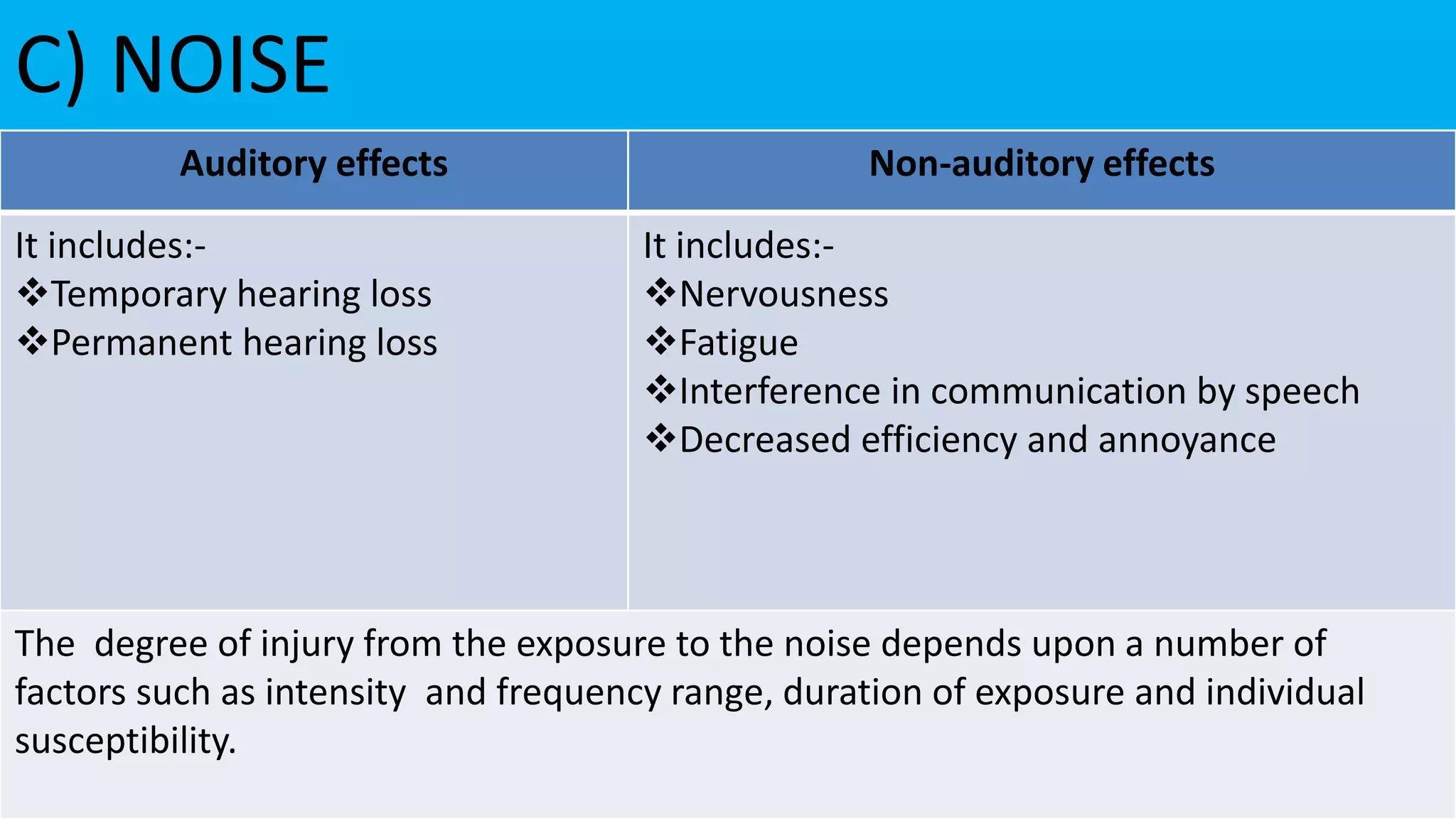 Occupational health hazards | PPTX