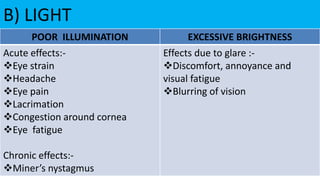 Occupational health hazards | PPTX