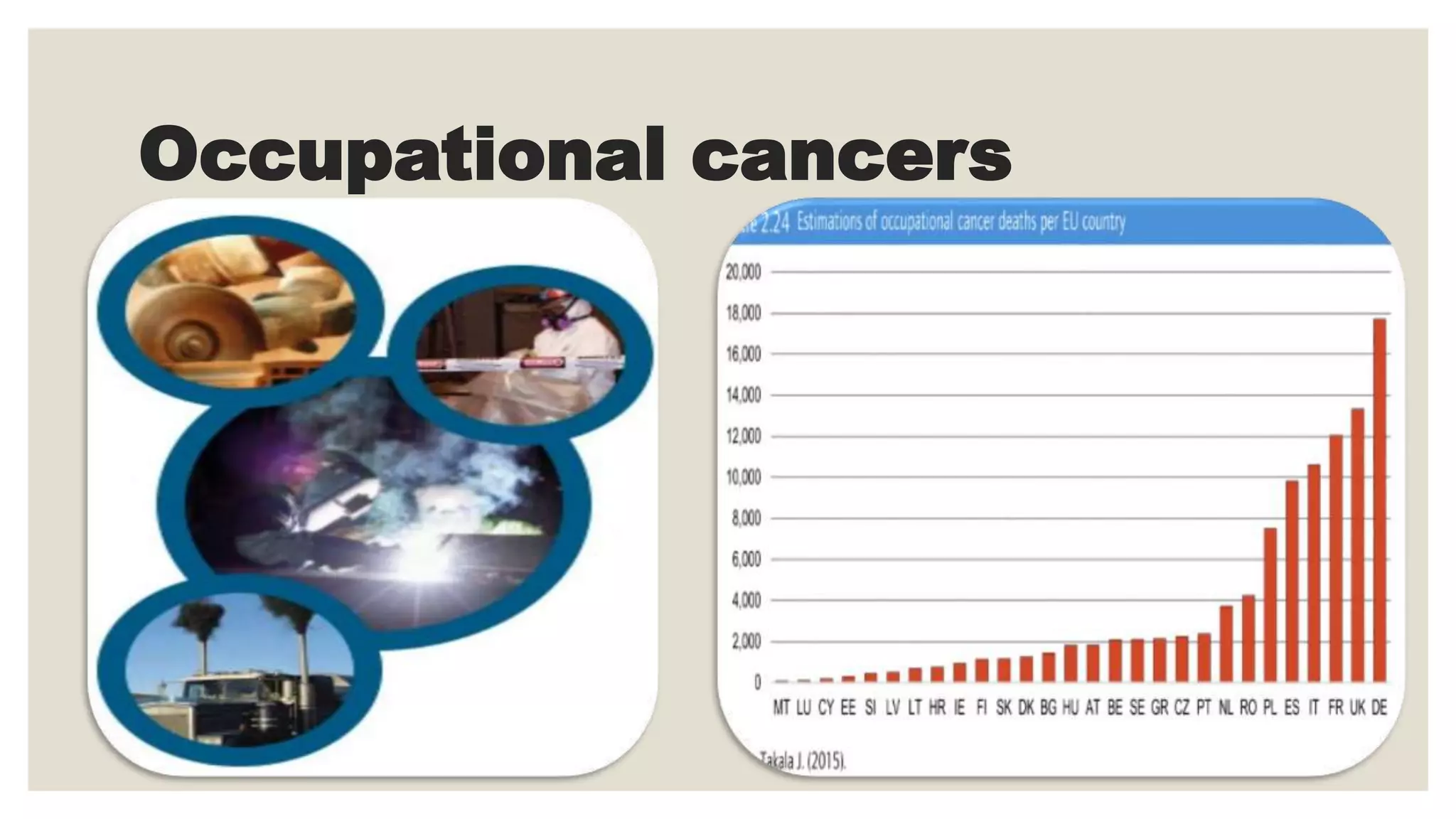 Occupational health hazards | PPTX