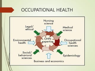 OCCUPATIONAL HEALTH NURSING.pptx