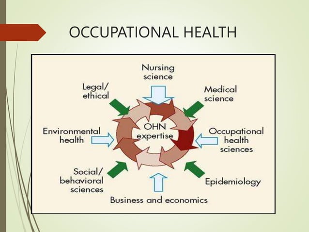 OCCUPATIONAL HEALTH NURSING.pptx
