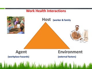 Occupational health ppt jinto | PPTX