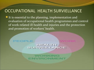 Occupational health program structure, benefit, background ...
