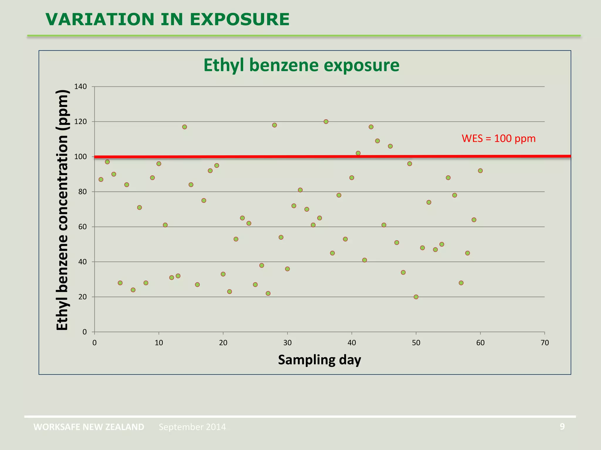 Occupational health risk assessment | PPTX
