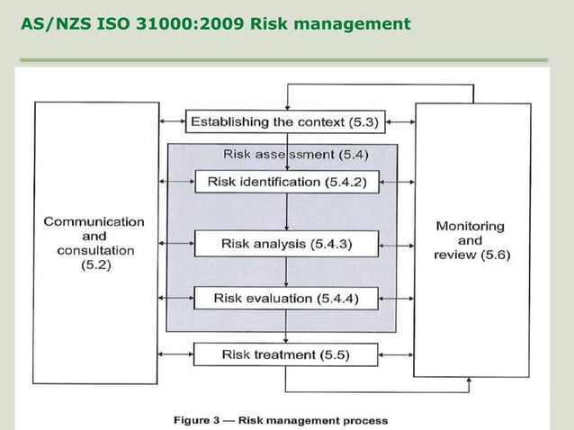 Occupational health risk assessment | PPTX