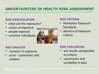 Occupational health risk assessment | PPTX