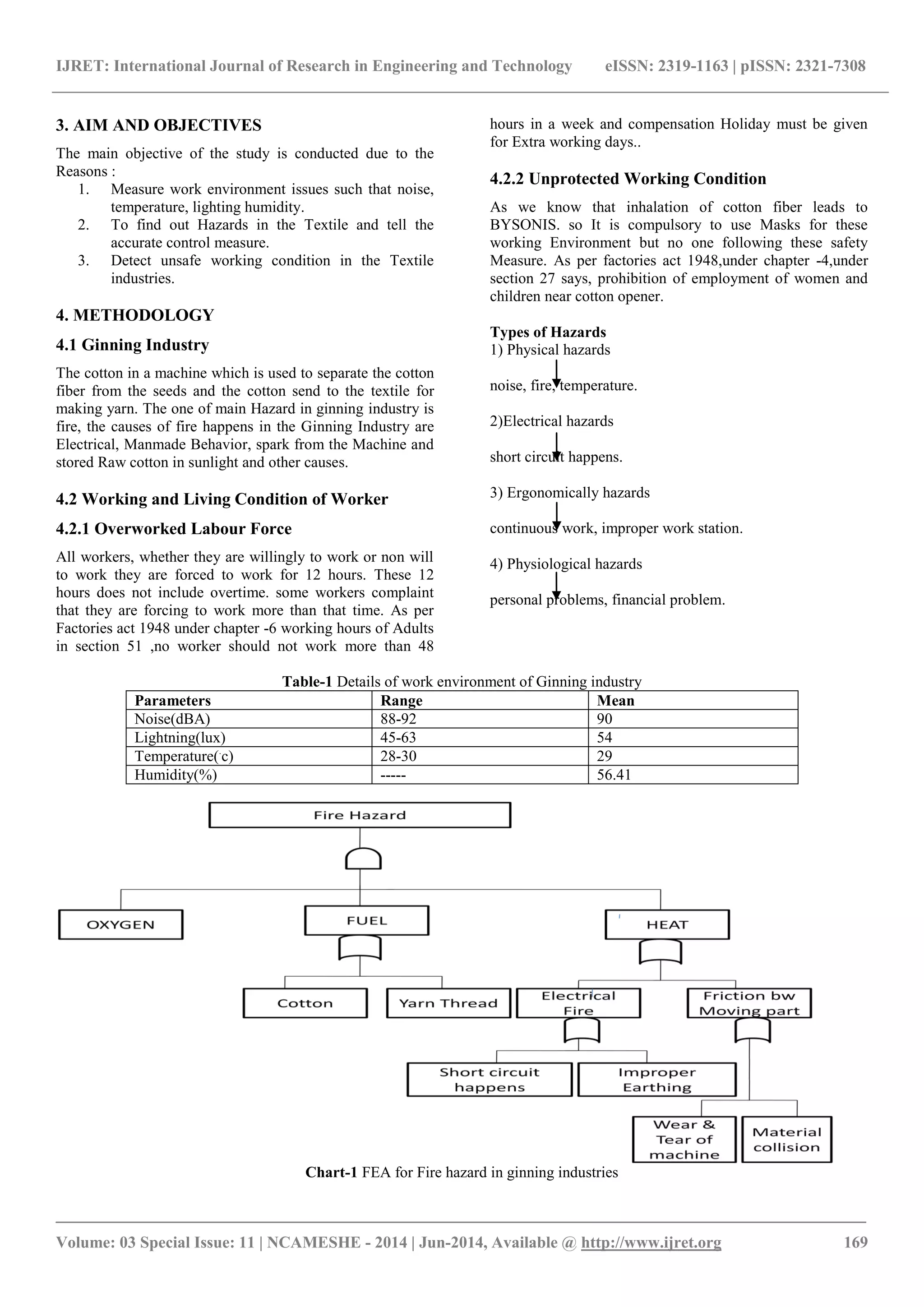 Occupational health & safety in textile industry | PDF