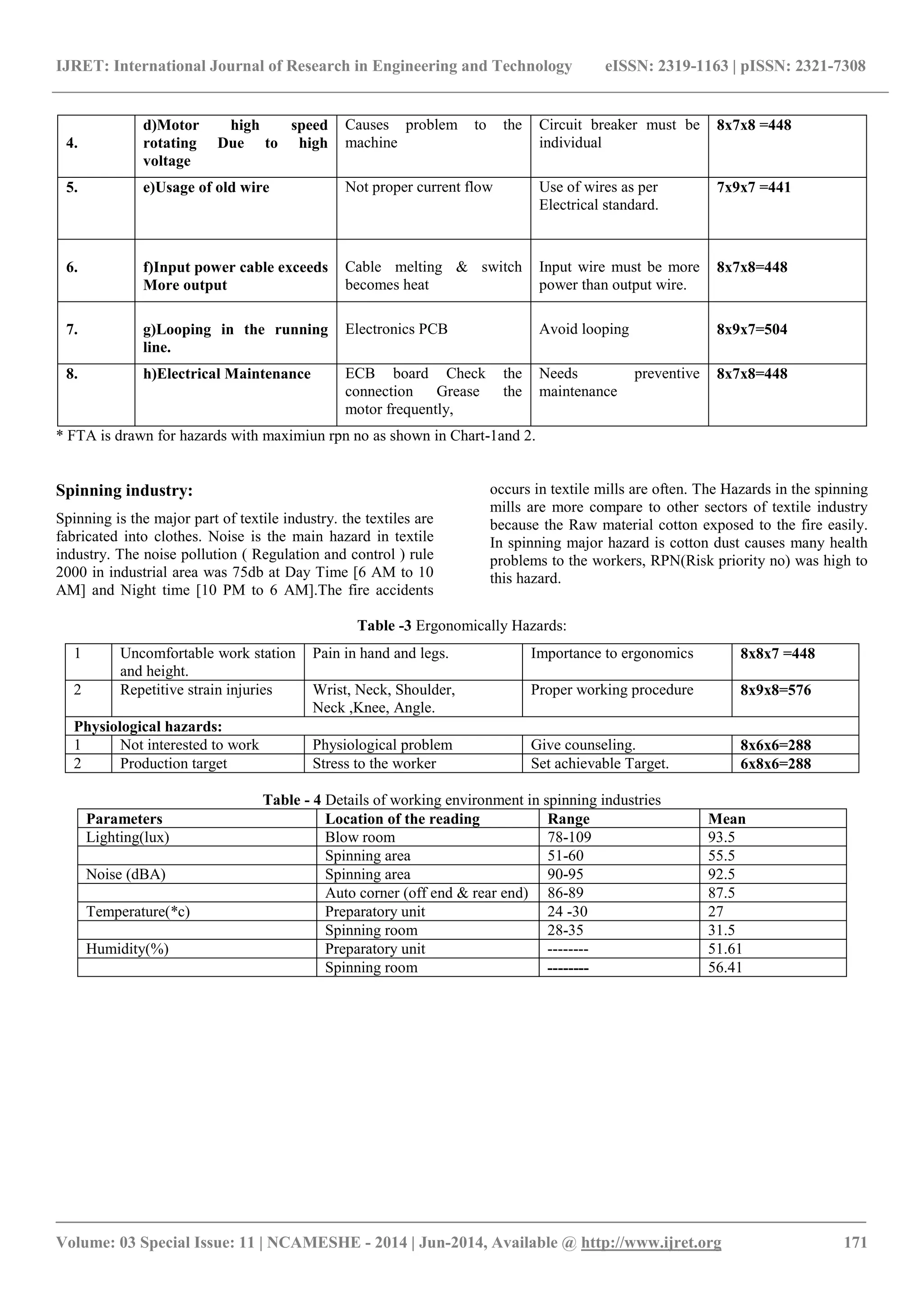 Occupational health & safety in textile industry | PDF