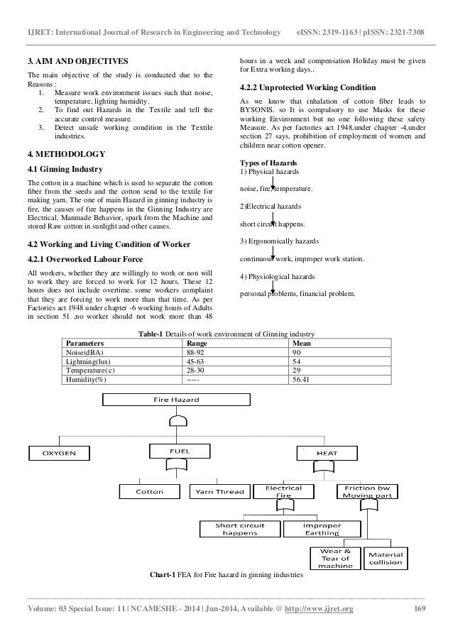Occupational health & safety in textile industry
