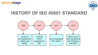 OCCUPATIONAL HEALTH & SAFETY MANAGEMENT SYSTEM.pptx