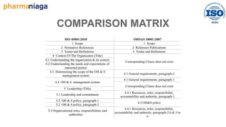 OCCUPATIONAL HEALTH & SAFETY MANAGEMENT SYSTEM.pptx