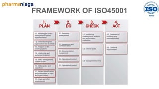 OCCUPATIONAL HEALTH & SAFETY MANAGEMENT SYSTEM.pptx
