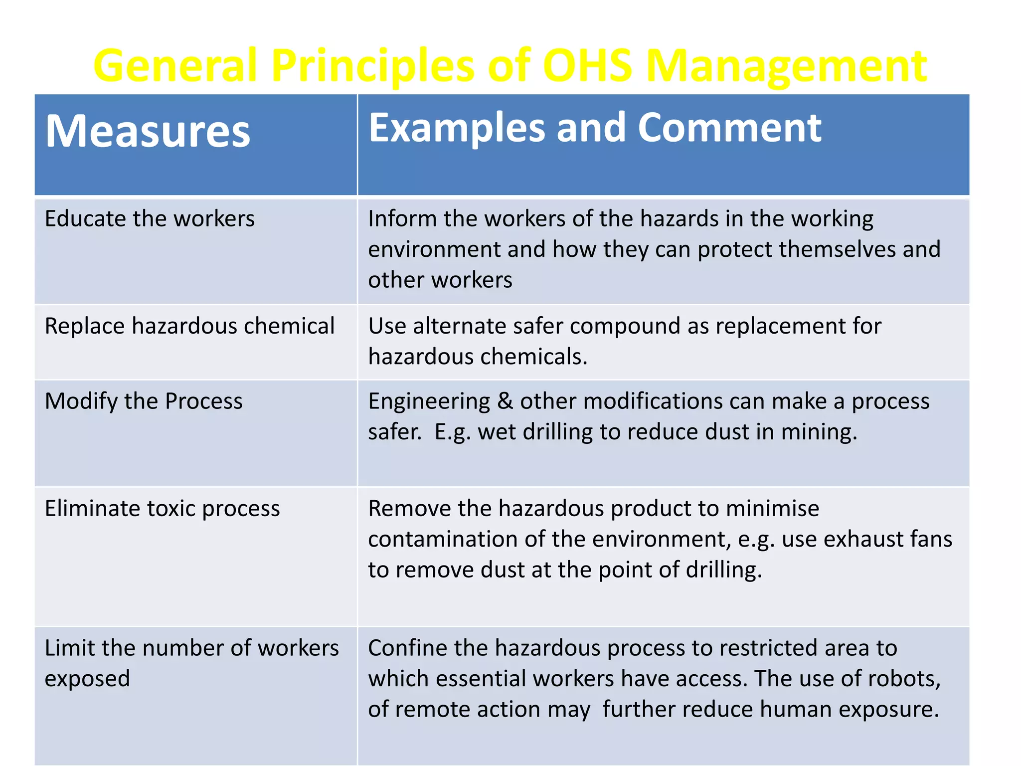 Occupational Health Services (OHS) | PPTX