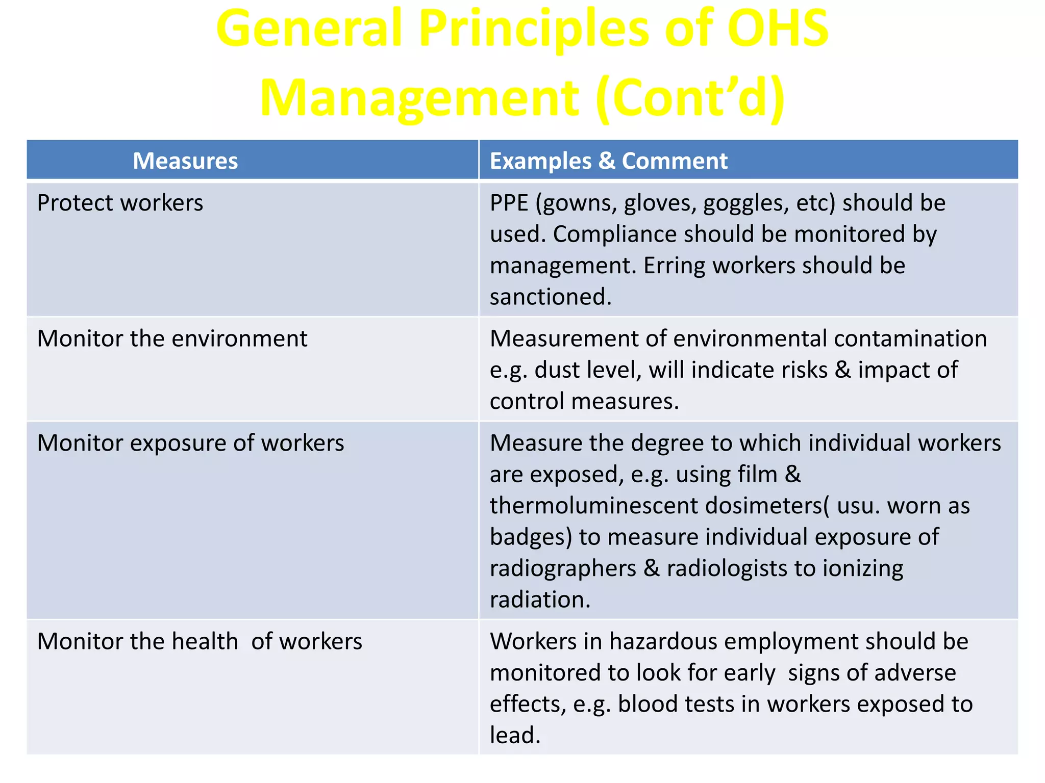 Occupational Health Services (OHS) | PPTX