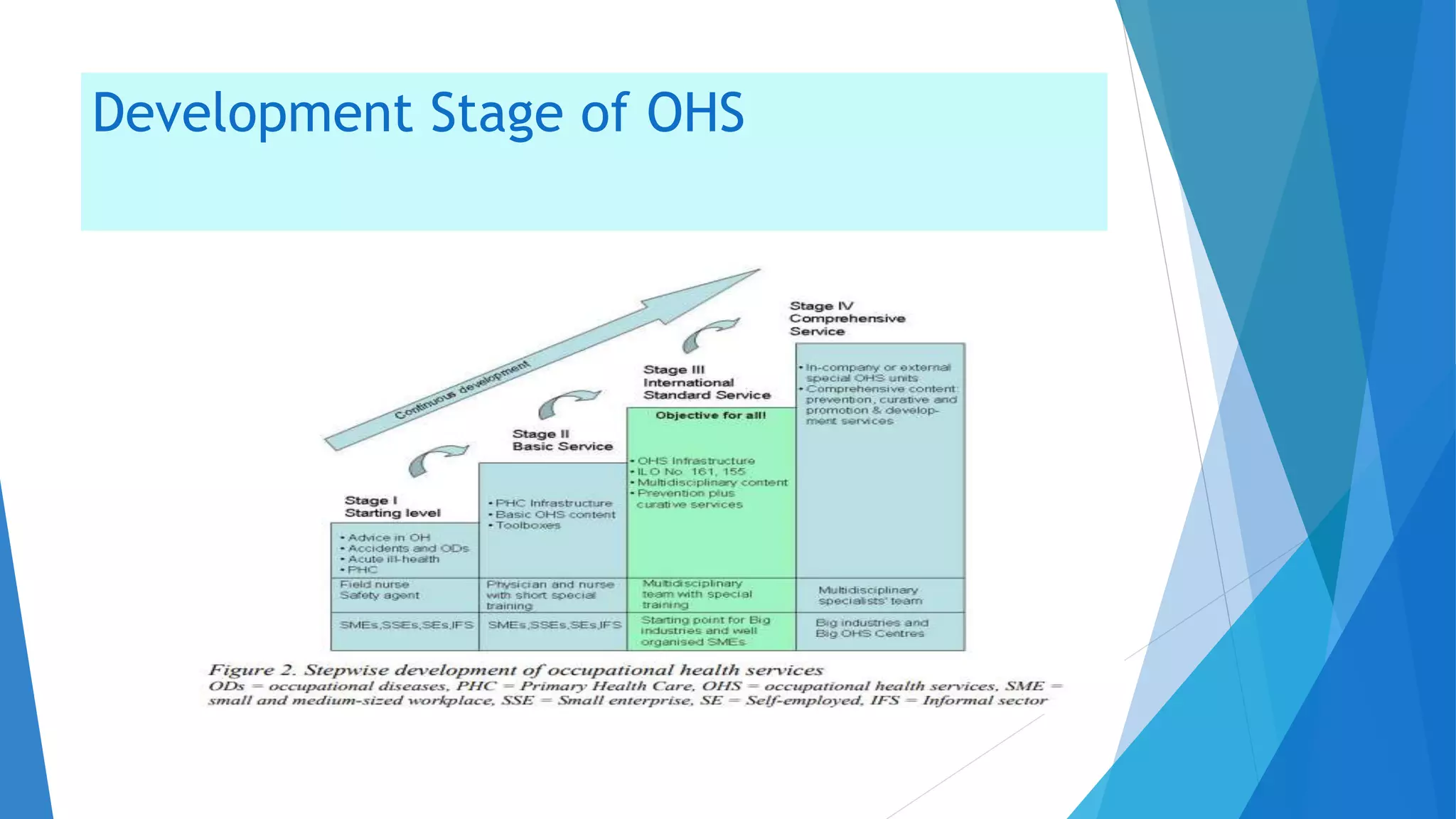 Occupational Health Services presentation (1).pptx