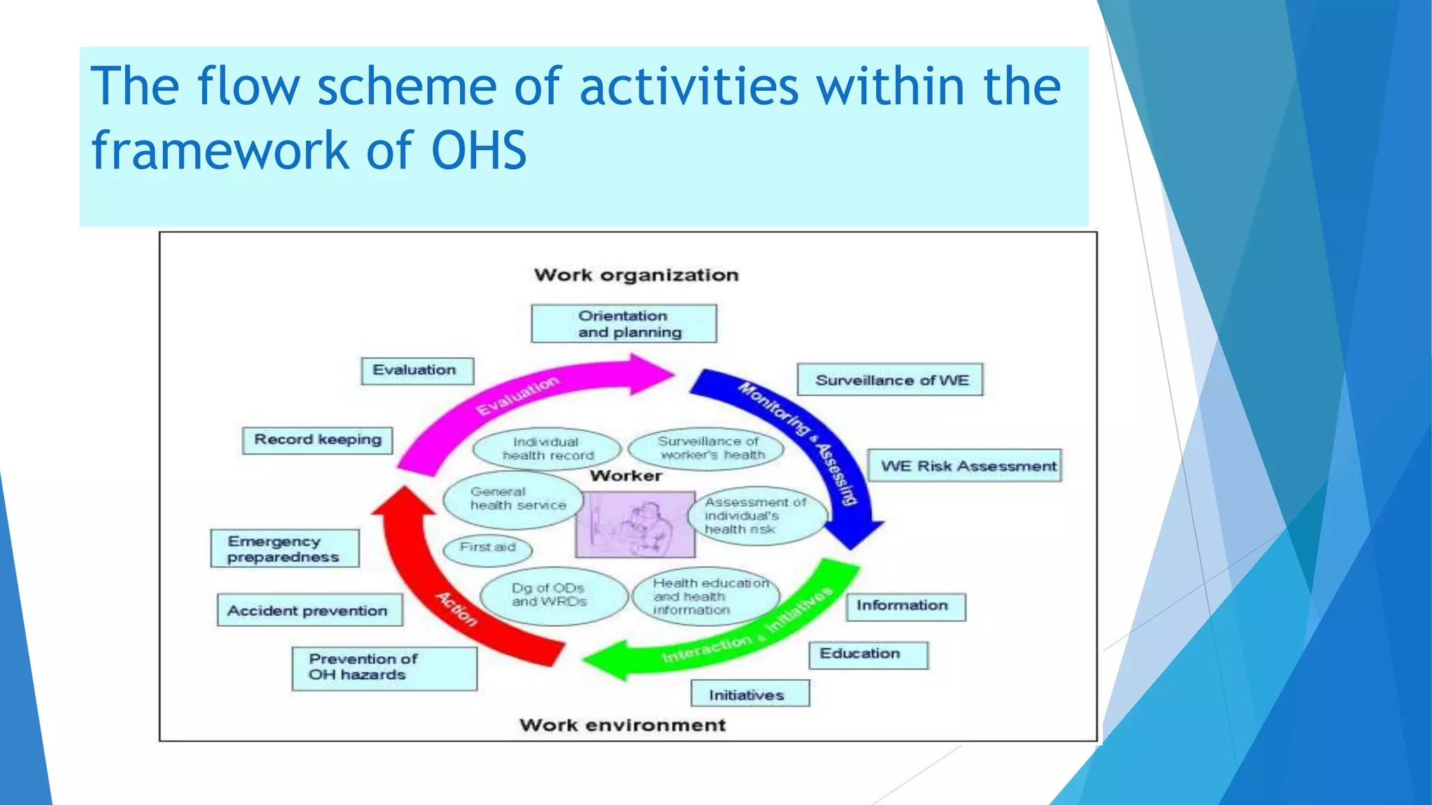 Occupational Health Services presentation (1).pptx