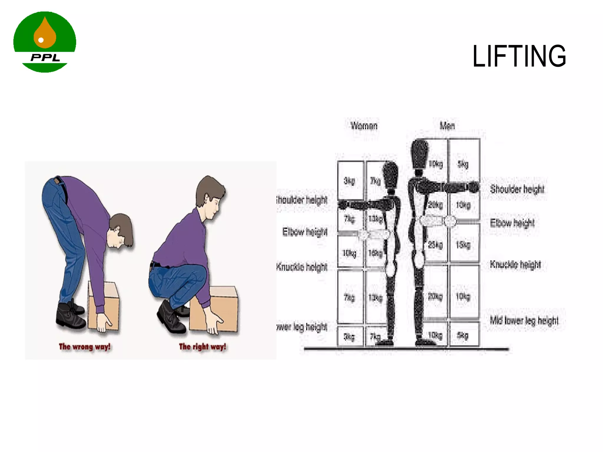Occupational Health Surveillance | PPT