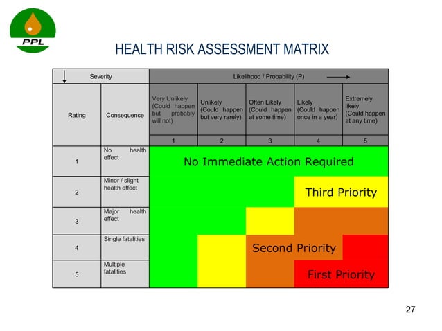 Occupational Health Surveillance | PPT | Medical Tests | Medical Health